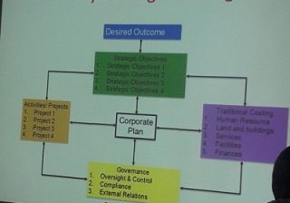Centre for Population and Environmental Development - CPED